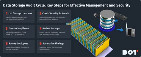 Data Storage Management Keep Your Data Secure Dot Analytics