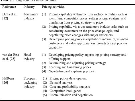 Table 1 From Ais Electronic Library Aisel Semantic Scholar