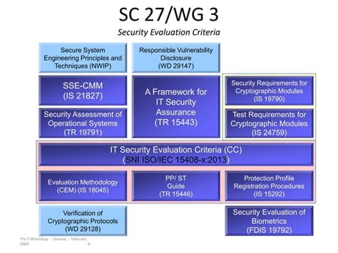 Sosialisasi Sni Iso Iec 15408 Common Criteria Evaluasi Keamanan Ti PPTX