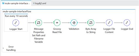 Mule 39 Separate Mule Info And Error Logs Via Log4j2 Configuration