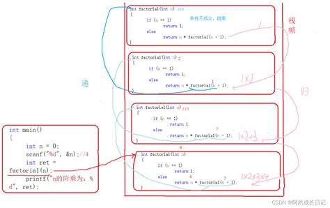 递归的理解与应用（详细） Csdn博客