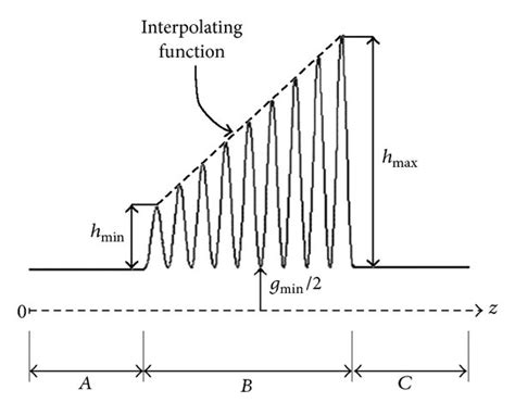 Schematics Showing The Design Process Of Novel High Power Spurious Free Download Scientific