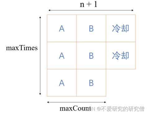 621 任务调度器c 任务调度器 Csdn博客
