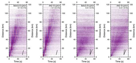 Ambient Noise Interferometry On The Island Of Hawaii Xiaozhuo Wei
