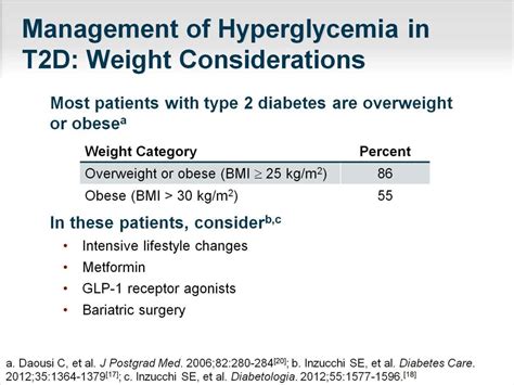 Injectable Options As Add Ons To Basal Insulin Targeting Ppg In Type 2 Diabetes Patients Ppt