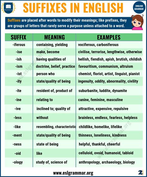 45 Common Suffixes With Suffix Definition And Examples Esl Grammar