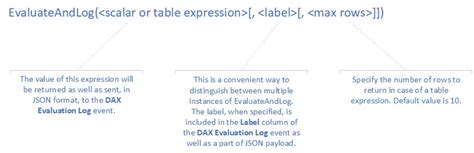 jeffrey wang on linkedin introduce the dax evaluateandlog function