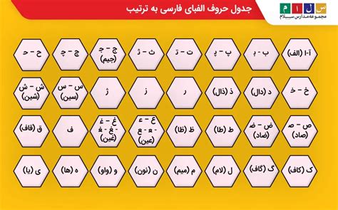 حروف الفبا فارسی به ترتیب با شعر و جدول یادگیری آسان برای کودکان
