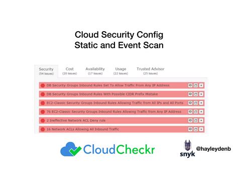 Building A Devsecops Pipeline Around Your Spring Boot Application Ppt