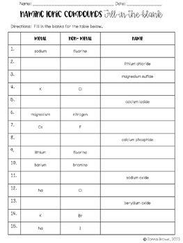 Naming Covalent And Ionic Compounds Bundle By Tootlebugz Math And Science