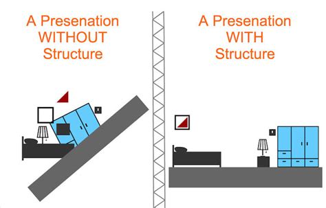 Structure Of Presentation