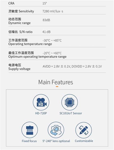 Sc Iot Sensor Camera Module P YUV Raw Image Format
