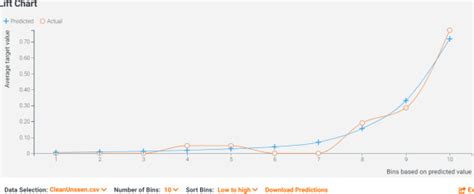 predicting pneumonia outcomes results using datarobot api r bloggers