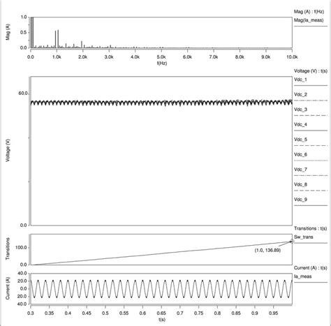 simulation results for the explicit vector representation svm scheme