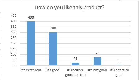 Excel Chart Elements And Chart Wizard Tutorials