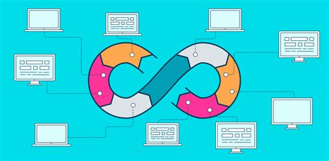 Compliance Automation Tools For Devops Anecdotes