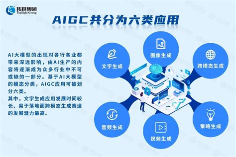多模态大模型应用大观 Aigc赋能医疗 多模态技术的发展对aigc的影响 Csdn博客