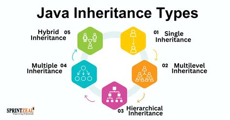 Oops Concept In Java Oops Concepts In Java 2024