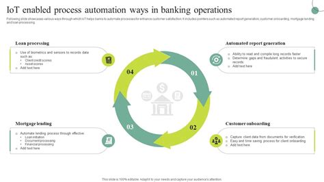 IoT Enabled Process Automation Ways In Comprehensive Guide For IoT SS PPT Template