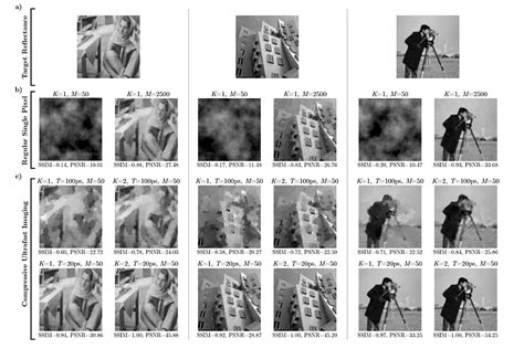 fast single pixel camera electronics