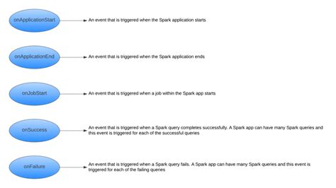 Spark Analysers Catching Anti Patterns In Spark Apps Al Aistidama Company