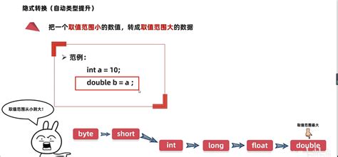 黑马程序员java——day03 java隐式转换前面补0还是1 csdn博客