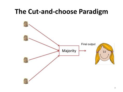 Ppt Efficient Secure Two Party Computation Using Symmetric Cut And Choose Powerpoint
