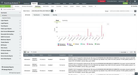 Log Monitoring Tool Manageengine Eventlog Analyzer