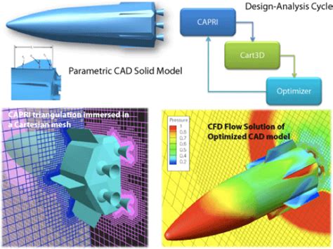 Parametric Design Cadnexus
