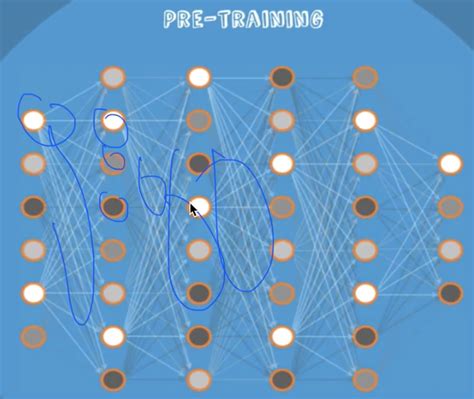 [tensorflow] xavier he s initialization by mb kyle medium