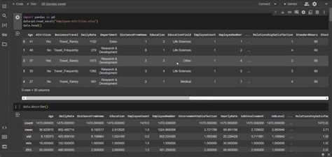 I Have Completed My Second Data Science Project On Employee Turnover Ajithkumar M
