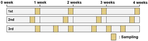 Growth Analysis Of Plant Factory Grown Lettuce By Deep Neural Networks
