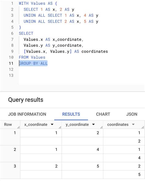 Ahmed Mohamed On Linkedin Bigquery Gcp