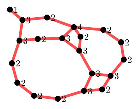 1 An Example Of A Network With 20 Nodes The Number Next To Each Node Download Scientific