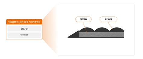 피로예방매트 입식 작업자를 위한 최적 솔루션