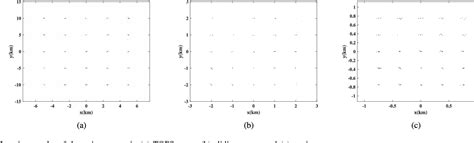 Figure 11 From Unified Imaging Algorithm For Multimode General Bistatic Sar With Complex