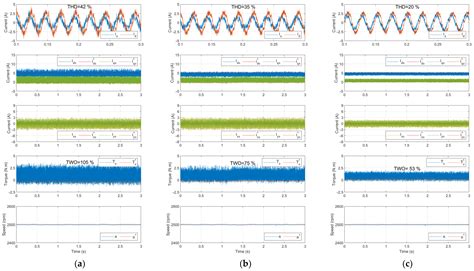 machines free full text a computationally efficient model predictive control of six phase