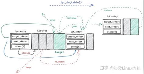 深入理解 Netfilter 和 Iptables 知乎