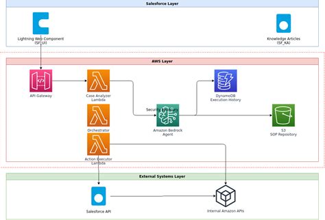 Free Ai Diagram Generator Draft1 Draft1