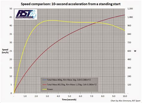 Alex S Cycle Blog December 2014