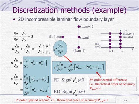 Ppt Introduction To Computational Fluid Dynamics Cfd Powerpoint Presentation Id 5301226