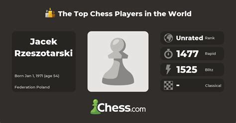 Jacek Rzeszotarski Top Chess Players