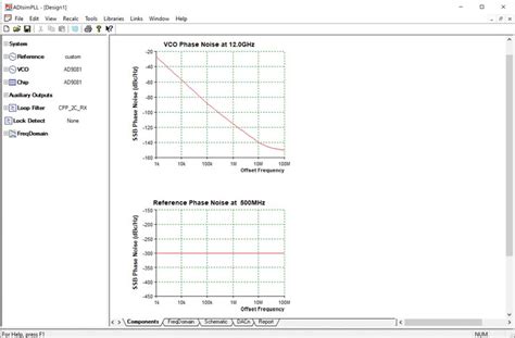 design and simulate mixed signal front end and rfdac sampling clocks
