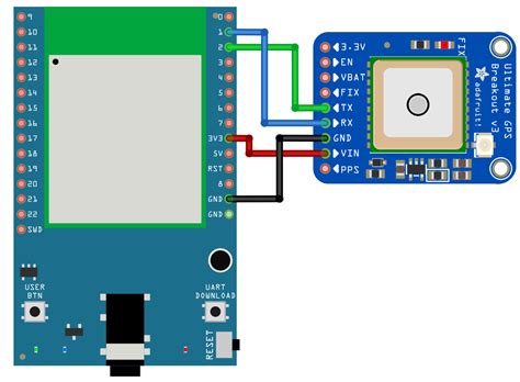 UART Retrieve GPS Position AmebaDocs Documentation