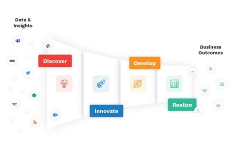 Innovation Management Solutions Planbox Innovation Management Innovation Innovation Challenge