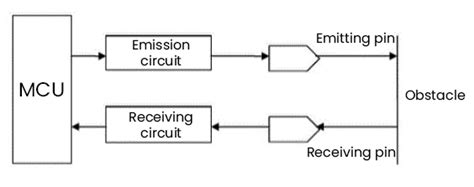 HOW To Use Ultrasonic Sensor With ESP