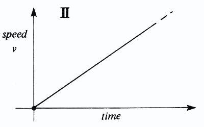 Acceleration IOPSpark