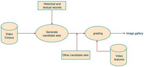 Electronics Free Full Text Research On Earthquake Data Prediction Method Based On Dinmlp