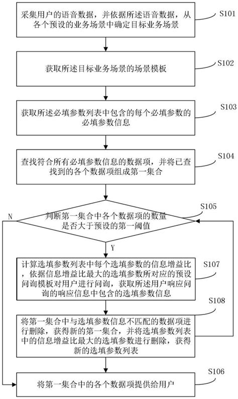 information providing method and device eureka patsnap