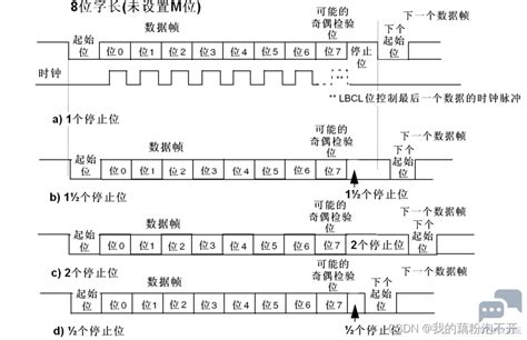 基于STM 的串口通信经验分享 STM 团队 ST意法半导体中文论坛 基于STM 的串口通信经验分享 STM 团队 ST意法半导体中文论坛